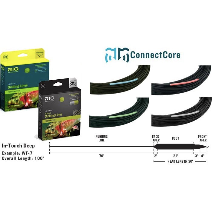 RIO - InTouch Deep Full Sinking Fly Line – Bear's Den Fly Fishing Co.